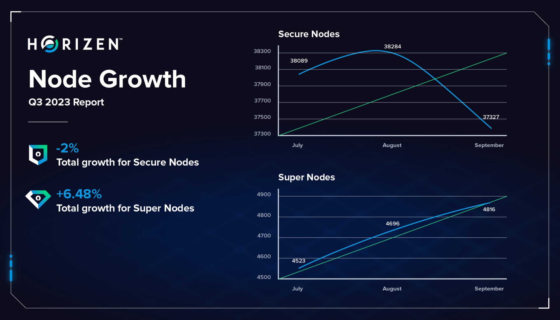 The Horizen Q3 2023 Report - Horizen Blog
