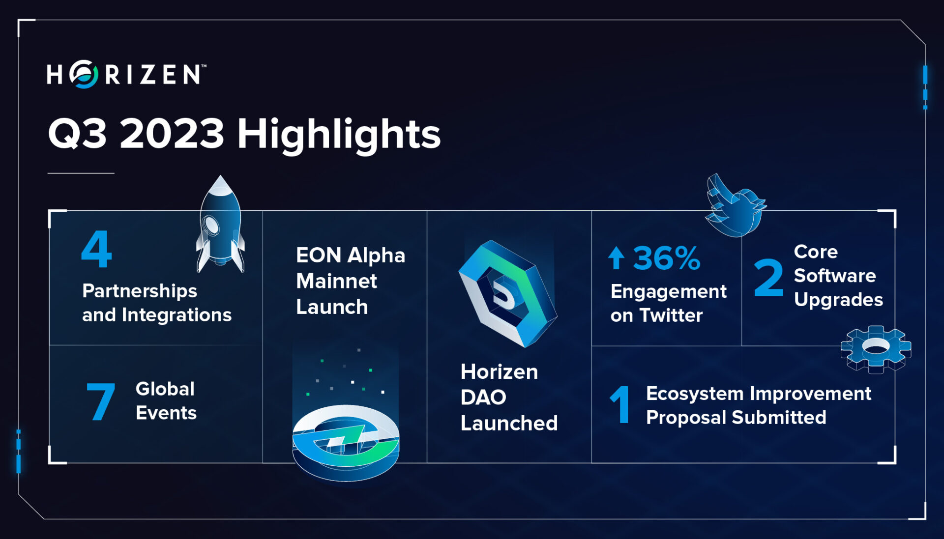 The Horizen Q3 2023 Report - Horizen Blog