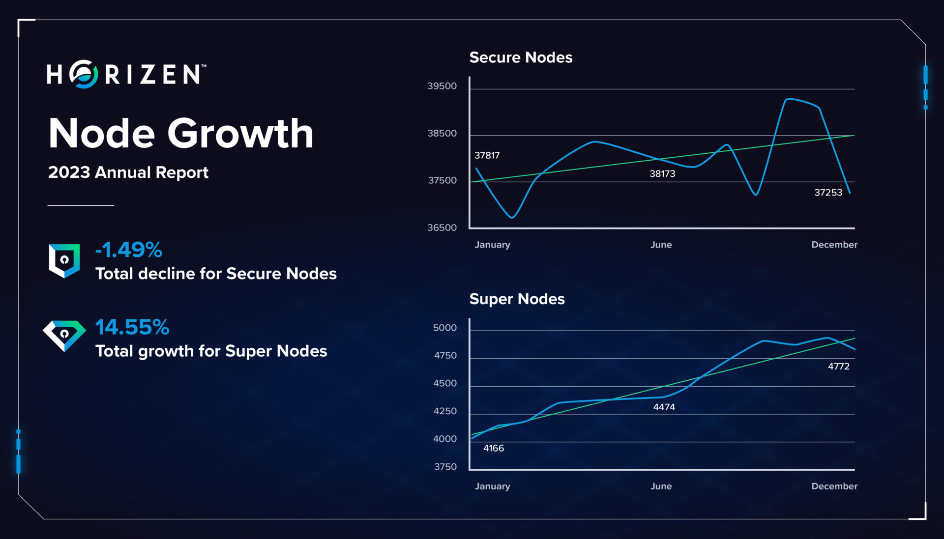 Horizen 2023 Annual Review - Horizen Blog