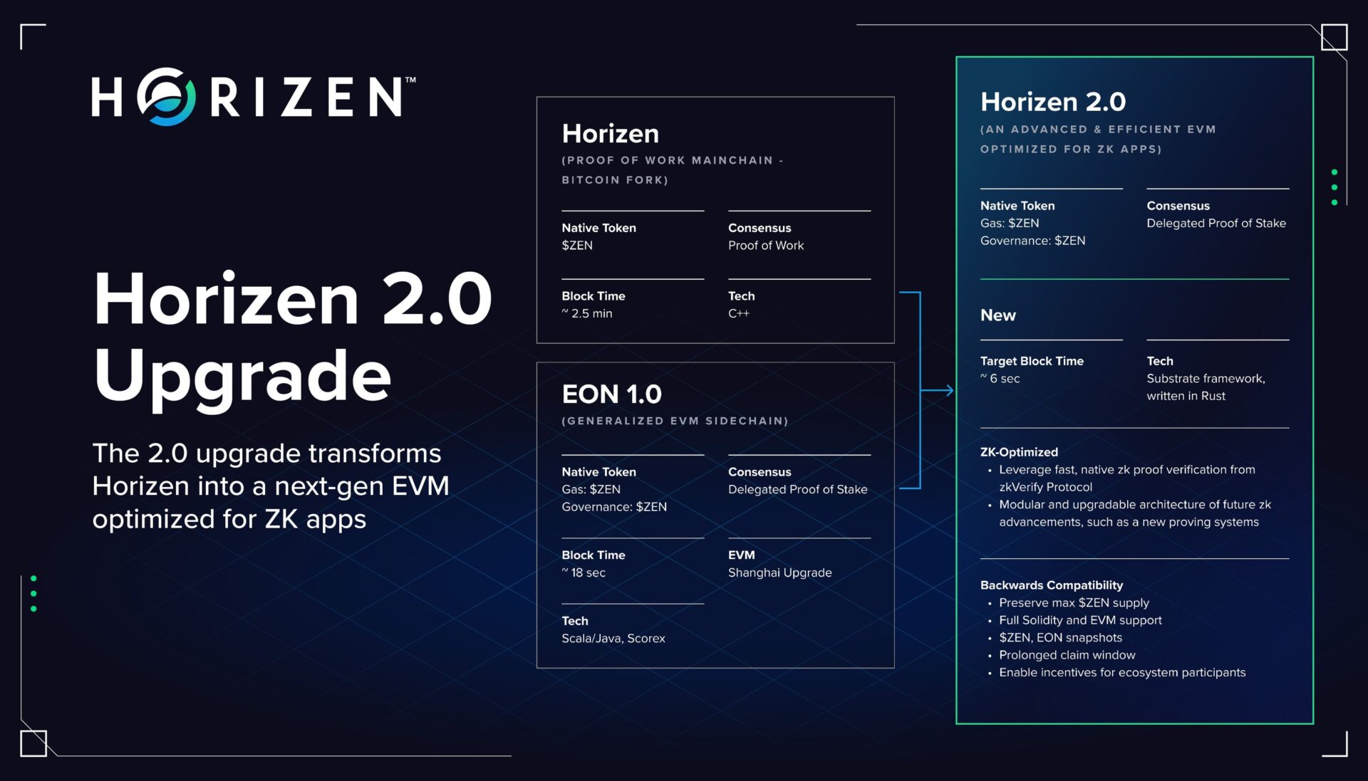 Horizen Ecosystem H1 2024 Report - Horizen Blog